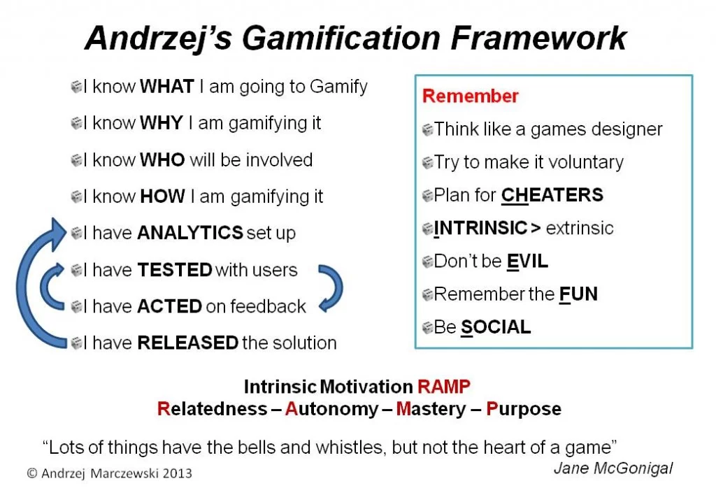 But What If They Get Addicted To Your Gamified System? - Gamified UK ...
