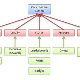 The Intrinsic Motivation RAMP