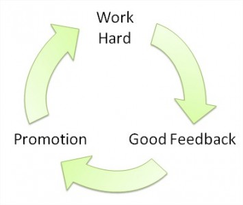 Feedback Loops, Gamification And Employee Motivation - Gamified UK - # ...