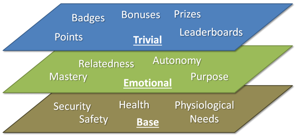 Intrinsic Motivation RAMP Misconceptions - Gamified UK - #Gamification ...