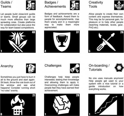 Gamification Inspiration Cards - Gamified UK - #Gamification Expert
