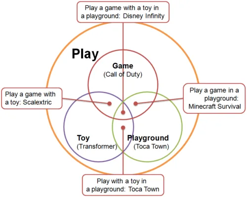 Play In Context - Gamified UK - #Gamification Expert