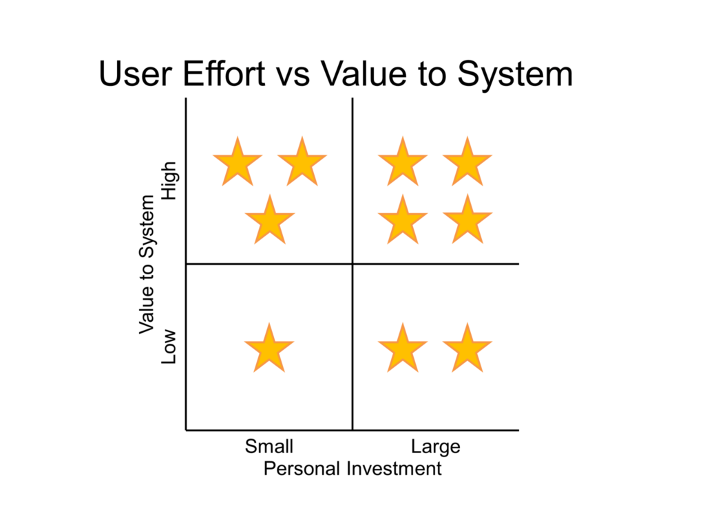 Balancing Rewards Against Effort In Gamification - Gamified UK - # ...