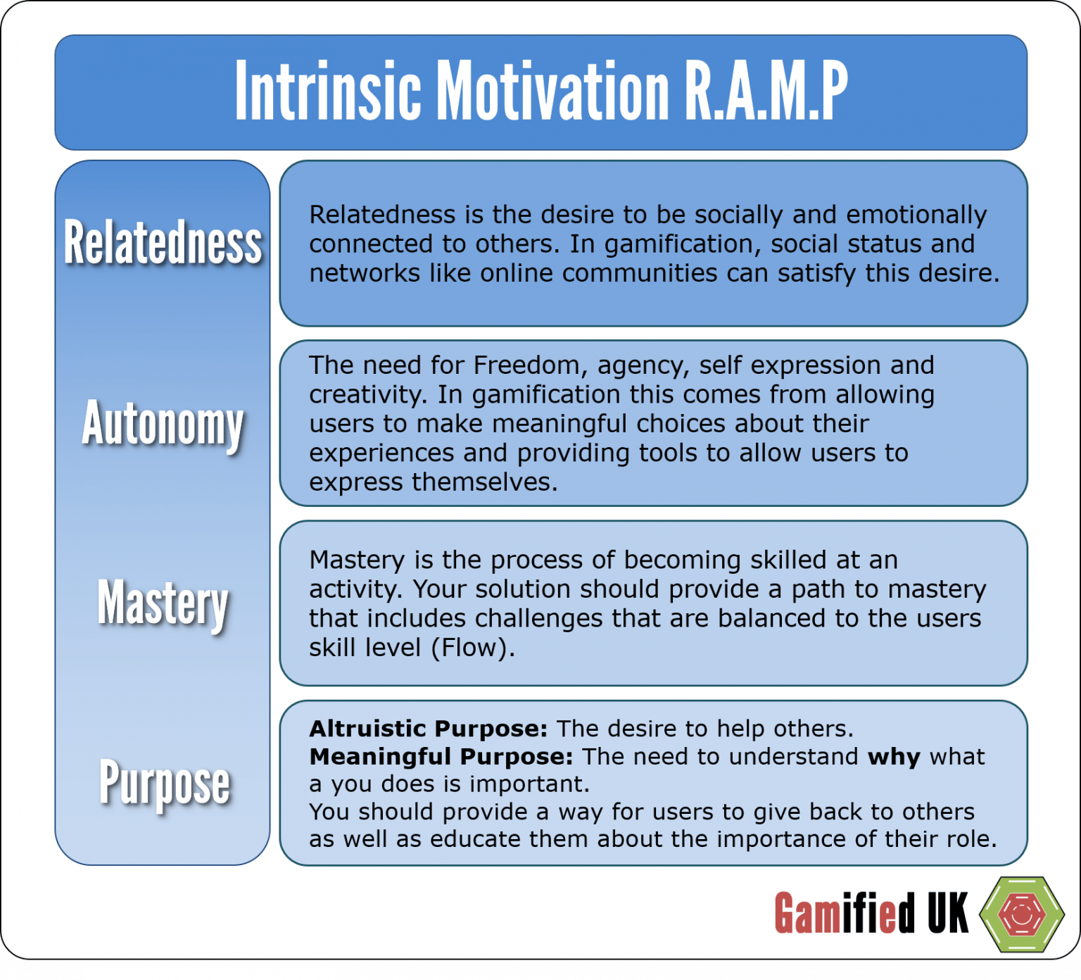 The Intrinsic Motivation RAMP