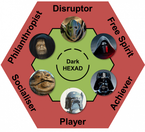The Dark HEXAD - Star Wars Has Inspired A New HEXAD! - Gamified UK - # ...