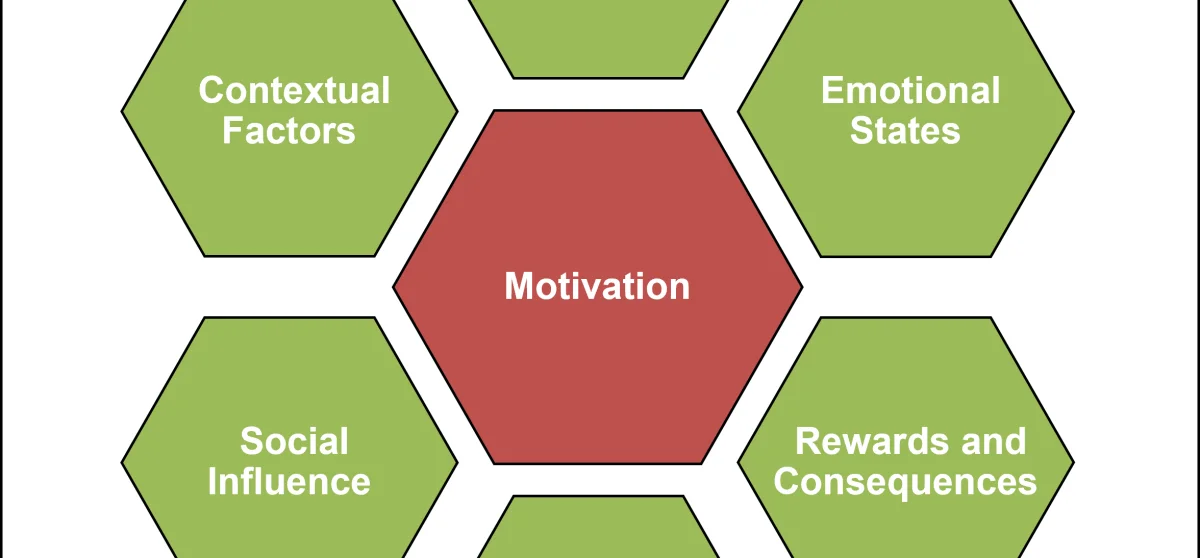 The Motivational Integration And Development (MID) Framework - Gamified ...