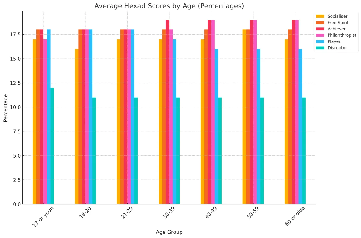 Gamified UK - #Gamification Expert