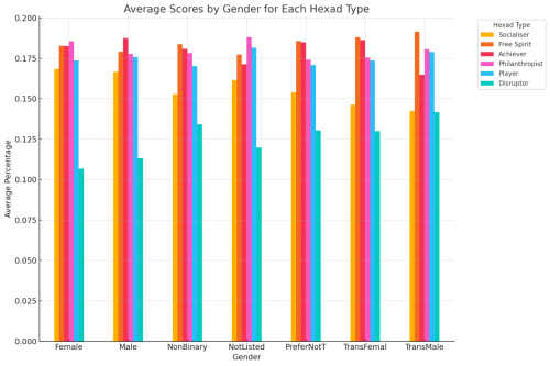 Creating A Balanced System For All User HEXAD Types: An Evolving ...